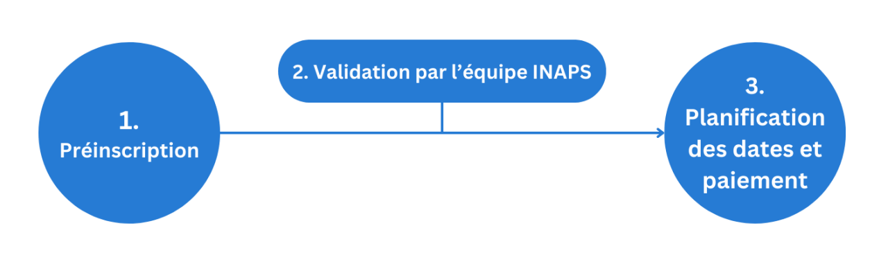 Guide d'inscription - INAPS - Luxembourg